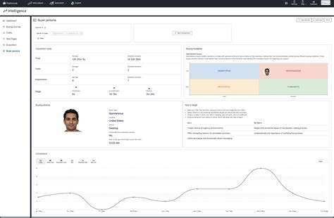 how to build a data driven content strategy with pathmonk