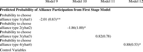 Two Stage Estimation Model Predicting Environmental Strategy Choice