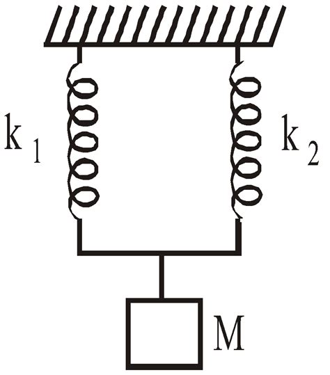 IB DP Physics Topic 4 Waves 4 1 Oscillations Study Notes