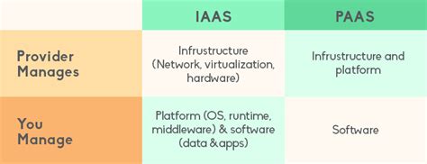 Exploring The Cloud IaaS And PaaS CT Link Systems Inc