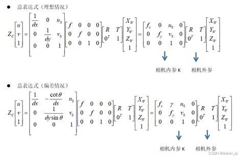 【三维重建】相机成像及坐标系之间的转换 相机坐标系和光学坐标系转换 csdn博客
