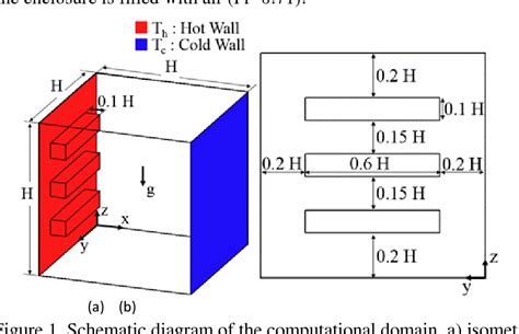Figure From Combined Natural Convection And Thermal Radiation In An Inclined Cubical Cavity