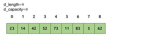 第1篇 C 数据结构 Arraylist的实现 知乎 第1篇 C 数据结构 Arraylist的实现 知乎