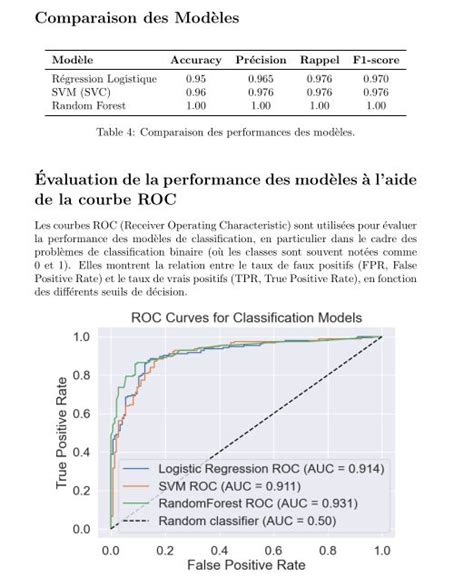 Obesity Detection Project Comparison Of Three Algorithms I Am Excited To Youssef El Louh