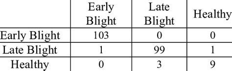 Confussion Matrix Mobilenetv2 Without Augmentation Download