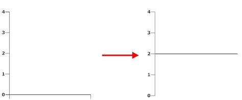 customising graphs in r stack overflow