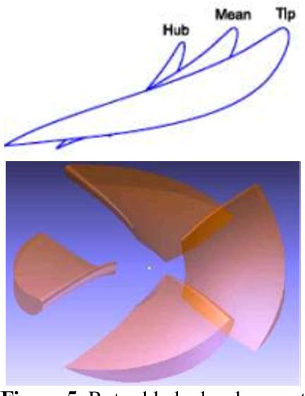 Figure 1 From Development Of The Very Low Head Turbine For Pico And Micro Hydro Application