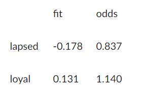 R Alternative To Multinomial Logistic Regression That Doesn T Use A Reference Baseline