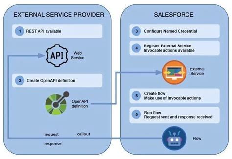 Salesforce Salesforceexperts Corporatetraining Salesforcecommunity