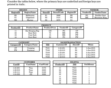 Solved Consider The Tables Below Where The Primary Keys Are Chegg