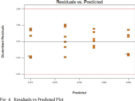 Figure From Image Classification Using Deep Learning Models For Use In Plant Seed