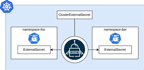 Kubernetes Environment Variables Secrets And Namespaces By Raghvendra Tyagi ♾️ Medium
