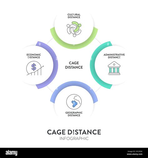 Cage Distance Analysis Framework Strategy Infographic Diagram Chart Illustration Banner Template
