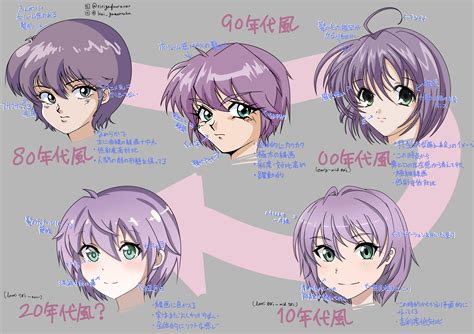 Different Types Of Anime Art