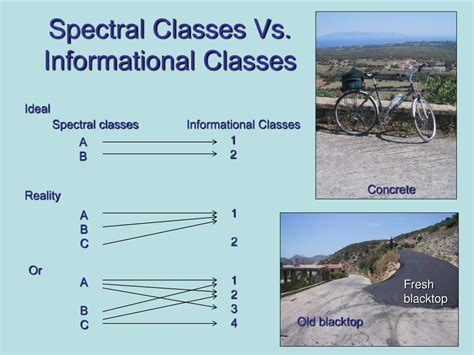 PPT - Remote Sensing Classification Methods PowerPoint Presentation ...