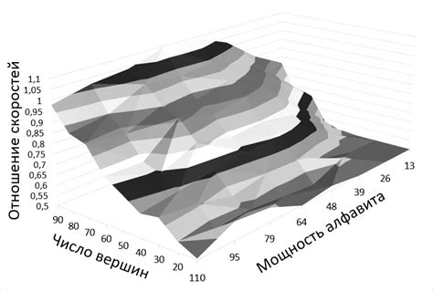 statistical analysis system for complex algorithms mike zotov