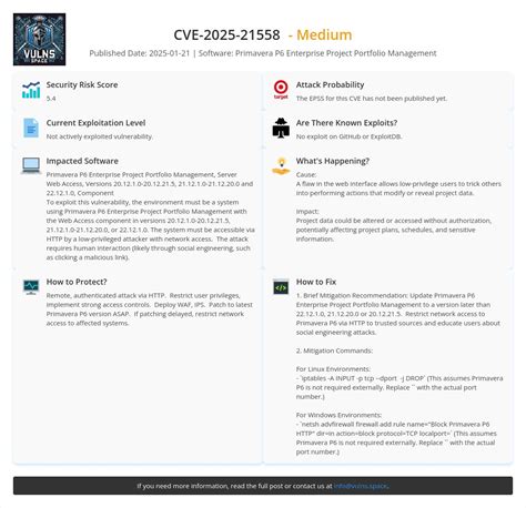 Vulnsspace On Linkedin Cve Cybersecurity Infosec Vulnerability