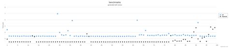 c how to improve performance of boost spirit x3 key value parser