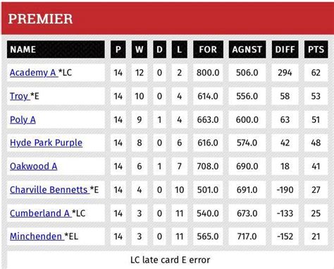 Congratulations To The Middlesex Middlesex Netball