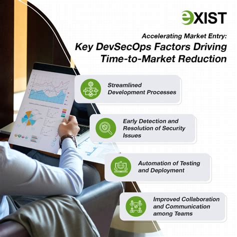 DevSecOps Philippines How Enterprises Achieve Faster Delivery With DevSecOps Exist Software Labs