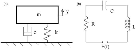 A Mass Spring Damper System B Rlc Electrical Circuit Download Scientific Diagram