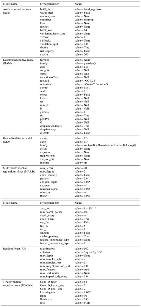 Hess Machine Learning And Deep Learning Based Streamflow Prediction In A Hilly Catchment For