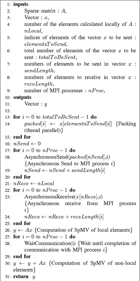 Figure 1 From Performance Evaluation Of Sparse Matrix Vector