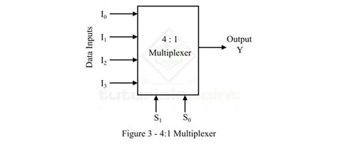 Multiplexer 4 To 1 4 To 1 MuX Multisim Live
