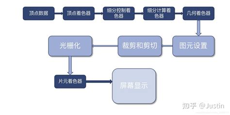 opengl中投影矩阵 projection matrix 详解 知乎