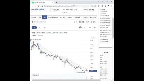 와이팜 주가 전망 및 차트 분석 Youtube