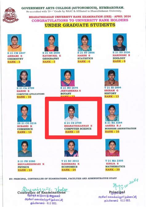 Bharathikannan Sambasivam On Linkedin Bharathidasanuniversity Rankholder