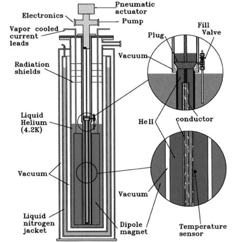Schematic Representation Of The Assembly Download Scientific Diagram