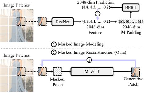 Different Visual Reconstruction Tasks For Vl Pretraining [1 2] Utilize Download Scientific
