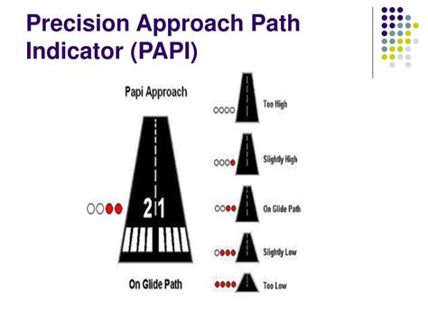 PPT Lecture 12 Approach Lighting System PowerPoint Presentation Free Download ID 4562848