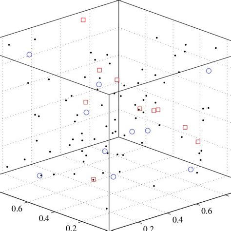 network node distribution the red square denote the source nodes the