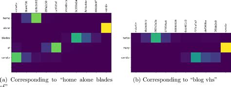 figure 2 from a neural network contribute to reverse cryptographic processes in bitcoin systems