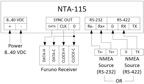 Nmea Format