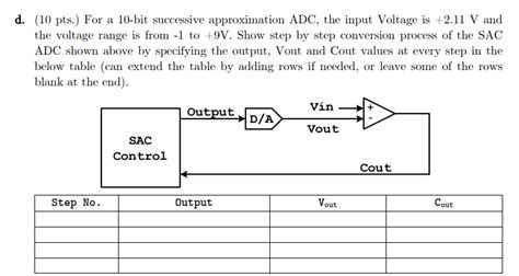 10 pts for a 10 bit successive approximation adc