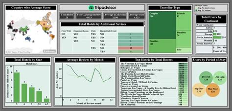 Video Swetha Annapa Reddy On Linkedin Soim Datamagic Tableau