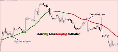 MT Indicator Archives FxProStore