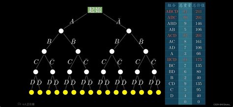 数据结构与算法（六）分支限界法（java）lc分支限界 Csdn博客