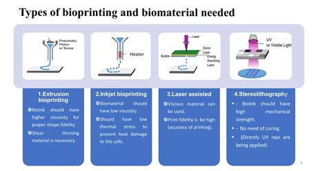 3d Bioprinting Presentation Pptx