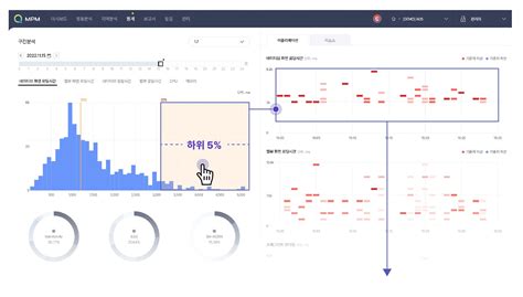 모바일 성능 모니터링 솔루션 Mpm 행동분석