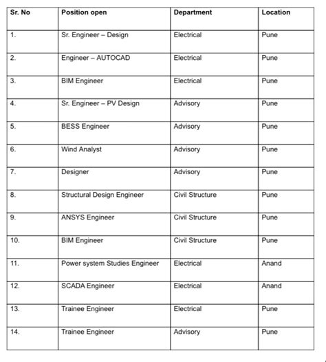 Ben Thomas Oommen On Linkedin Openings