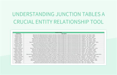 Understanding Junction Tables A Crucial Entity Relationship Tool Excel