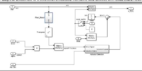 figure 1 from development of a systematic methodology for active noise