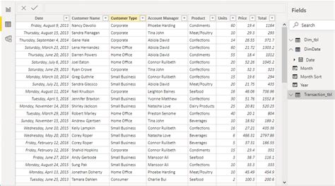 Countrows Dax Function Data Analytics