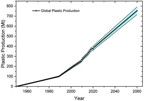 Microplastics Free Full Text Crafting A Scientific Framework To