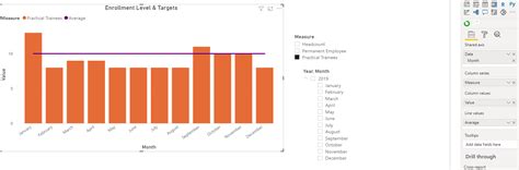 Solved Display Selected Items In Line And Clustered Column Microsoft Fabric Community