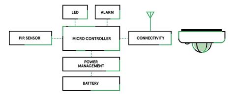 Pir And Ultrasonic Sensors Whats The Difference And How Do They Work